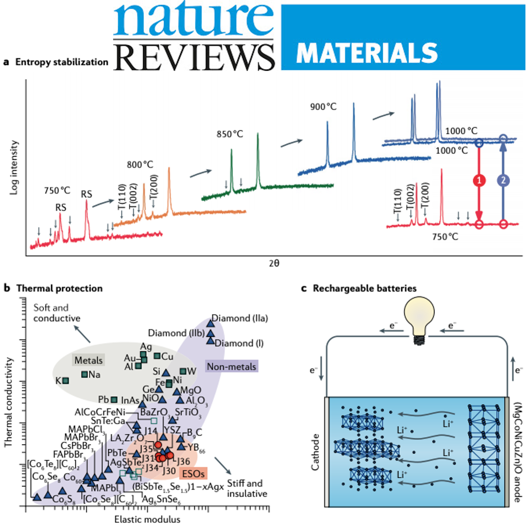 AFlow - Automatic - FLOW for Materials Discovery