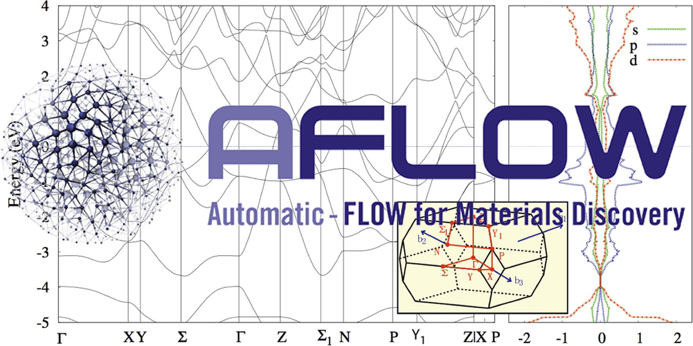 AFlow - Automatic - FLOW for Materials Discovery