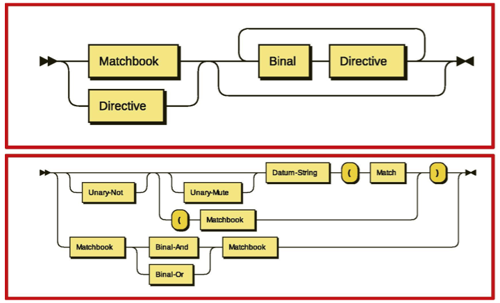 AFlow - Automatic - FLOW for Materials Discovery